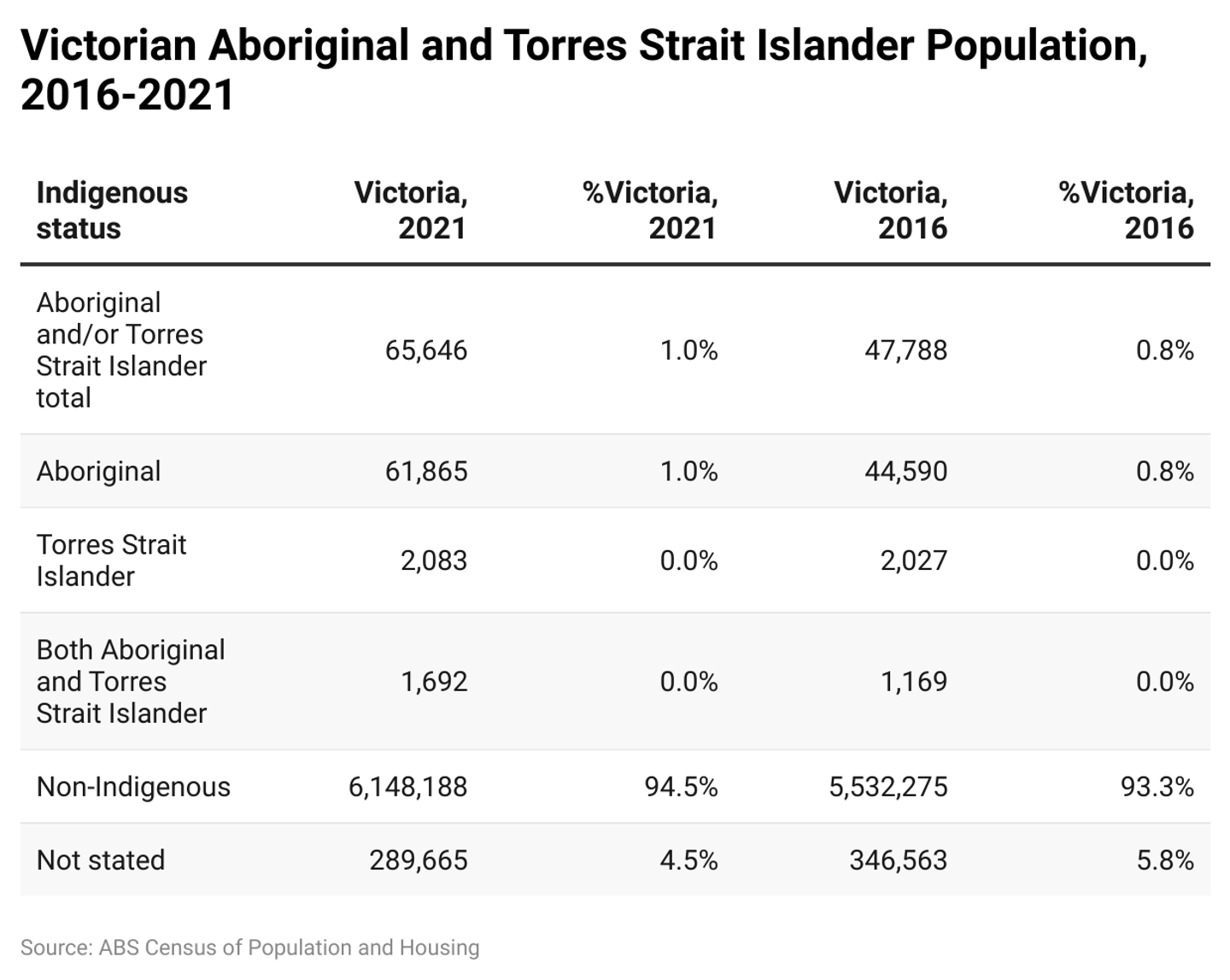Introduction | firstpeoplesrelations.vic.gov.au