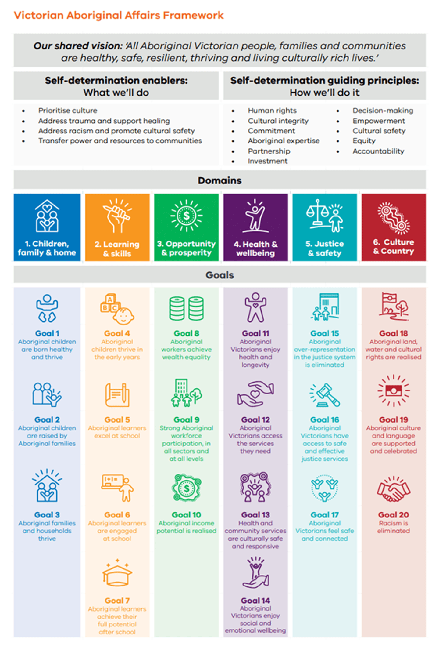 Introduction | firstpeoplesrelations.vic.gov.au