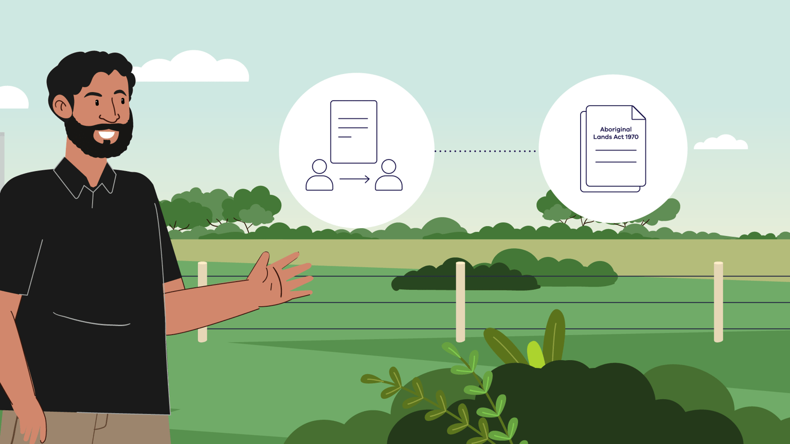 Aboriginal Land Rights | firstpeoplesrelations.vic.gov.au